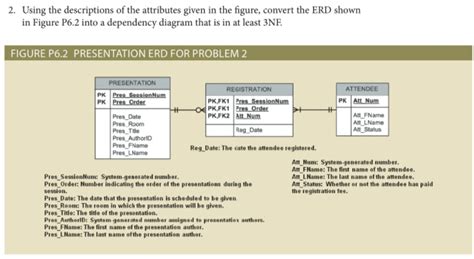 Solved Using The Descriptions Of The Attributes Given In The