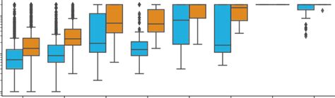 Lévy Mutation Mode Vs Local Mutation One Point Mutation A Hamming Download Scientific