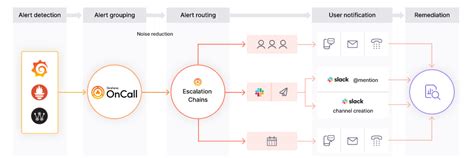Itops Times Open Source Project Of The Week Grafana Oncall Itops Times