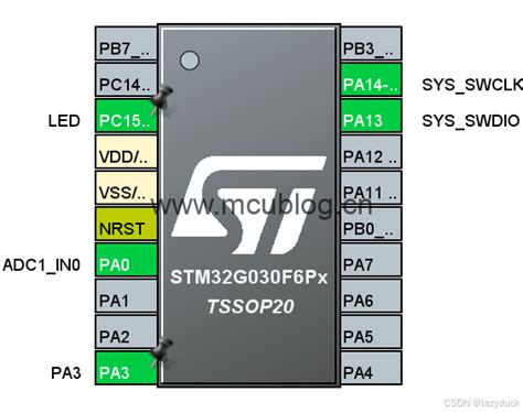 Hal库stm32g0单通道adc采样dma传输定时器timer触发stm32g0 Adc Dma Csdn博客