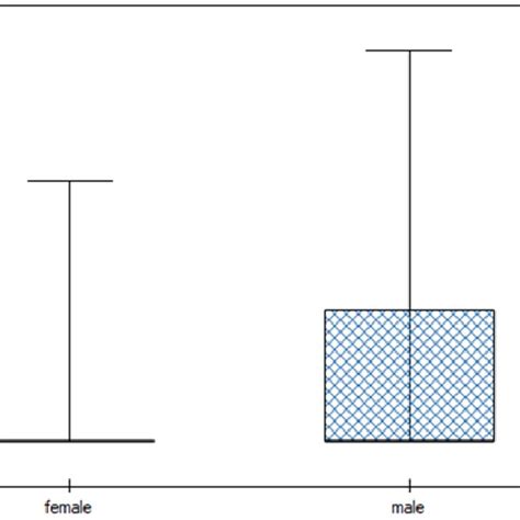 Risky Sexual Behavior Download Scientific Diagram Risky Sexual Behavior Download Scientific Diagram