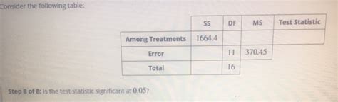 Solved Consider The Following Table DF MS Test Statistic Chegg Com