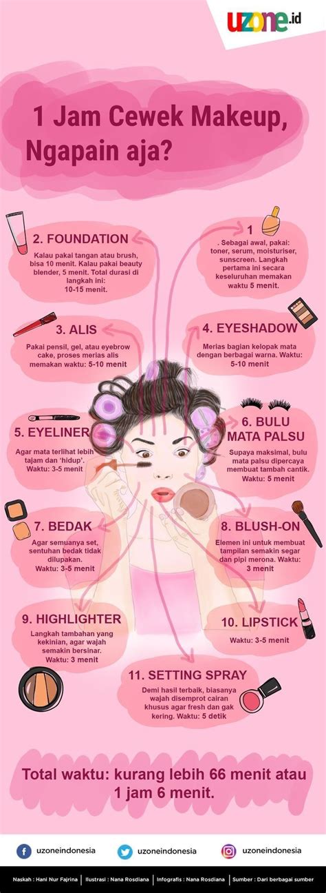 Alasan Kenapa Kalau Cewek Make Up Lama Makeup Skin Care Makeup