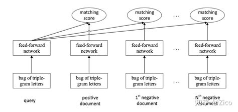 电商搜索排序：向量召回（上） 知乎