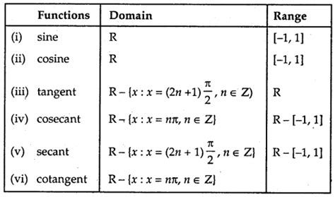 Inverse Trigonometric Functions Class 12 Notes Maths Chapter 2
