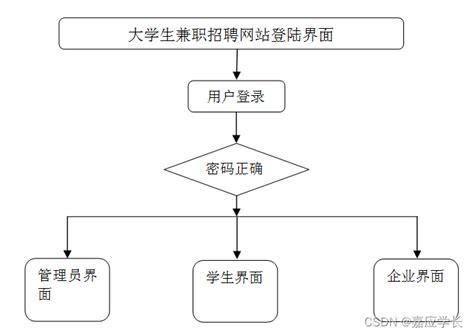 附源码 计算机毕业设计javajsp大学生兼职招聘网站jsp招聘网站 Csdn博客