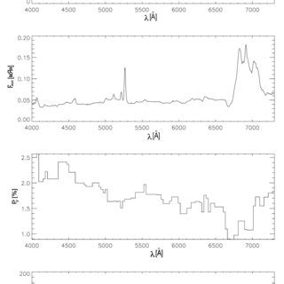 Polarization Measurements Of 3C 390 3 Download Scientific Diagram