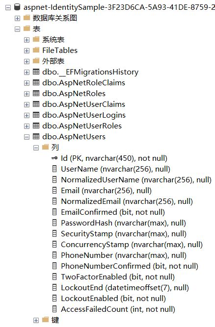 asp core快速入门（第6章：asp core mvc） 学习笔记 郑子铭 博客园