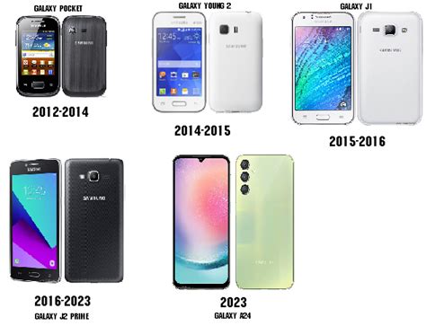 What Do You Think It S A Comparison On All The Samsung Phone S I Kept Using Until I Upgraded