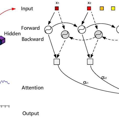 pdf spectral spatial attention networks for hyperspectral image