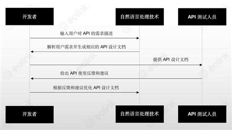 人工智能 如何利用 al 提高开发效率和代码质量 个人文章 segmentfault 思否