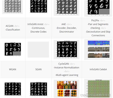 Matlab环境下生成对抗网络系列（11种）gan 图像生产 Matlab Csdn博客