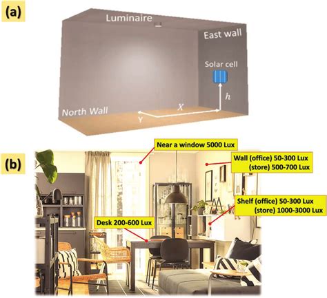 A Schematic Of The Rectangular Room Simulated Reproduced With