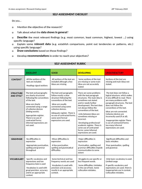 Unit 2a Self Assessment Rubric Pdf