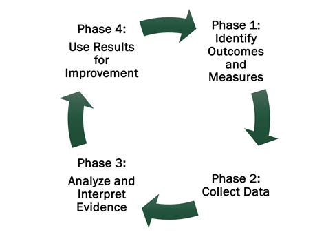Assessment Cycle For Mason Core 2024 Office Of Institutional