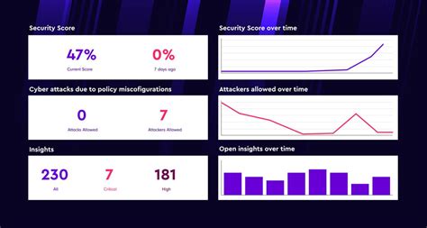 Odin AI Security And Anonymized Cybersearch VERITI
