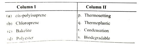 Match The Following Columns