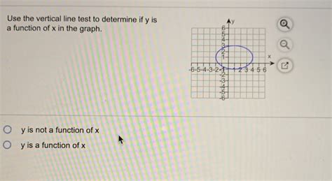 solved use the vertical line test to determine if y is a