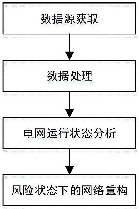 A Network Reconfiguration Control Method For Expanding Power Supply Capacity Of Distribution