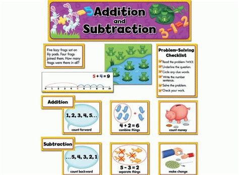 Addition And Subtraction Display Set