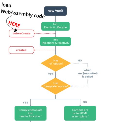 Mix Rust Code Webassembly With Vue Component Basic — Hive