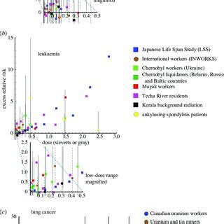Caption Overleaf Download Scientific Diagram