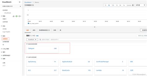 Aws Cloudwatch监控配置（cloudwatch Agent） Csdn博客