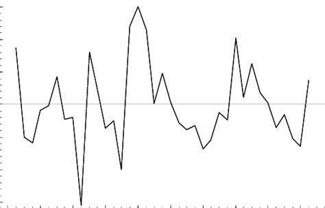 Estimation Of The Component Error Correction Download Scientific Diagram