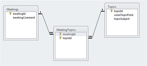 Java Hql Query Analog For The Sql Expression Stack Overflow