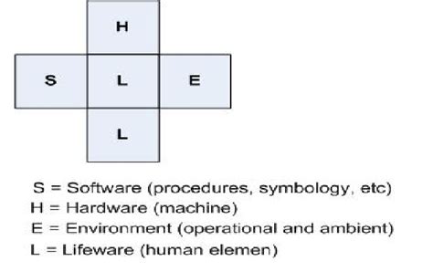 1 Shell Model Adopted By Federal Aviation Administration 36