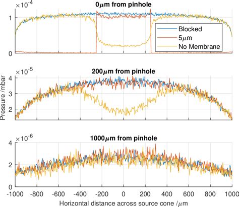 Figure 5 2 From Implementing Photometric Stereo For Scanning Helium Microscopy Shem To