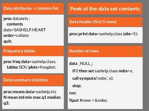 Sas Cheat Sheet
