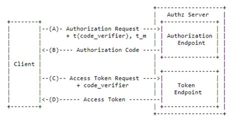 Third Party Application Registration Api Using Oauth 2overview Vote On Tutorials Uipath
