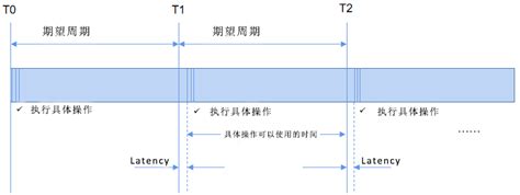 测量小百科 麒麟Linux RT的实时性测评 行业新闻 成都万斯特测控技术有限公司