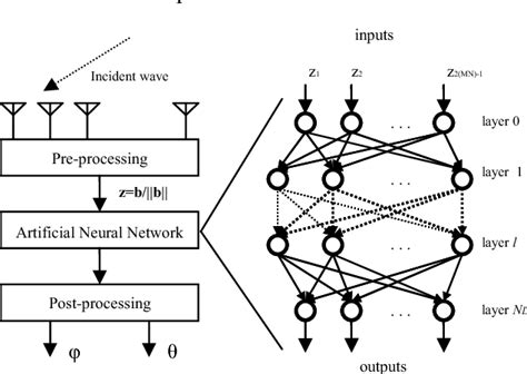 Figure 2 From High Resolution Two Dimensional Doa Estimation Using