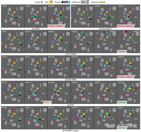 机器人避障不再“智障”：height——拥挤复杂环境下机器人导航的新架构 知乎