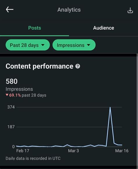 Aasif Iqubal On Linkedin I Failed 😔🤦 Heres What You Should Know About Linkedin Last