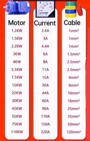 Pin by Chatzopoulosstavros on ηλεκτρολογικα Electrical wiring colours Basic electronic