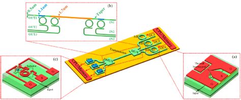 Schematic And Structure Of The Proposed MDM PIC The Inserted Pictures Download Scientific