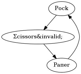 How Do I Build Graphviz On A Minimal Ubuntu To Support The Symbol Font Super User