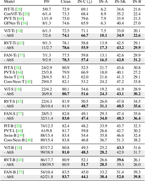 Table 2 From Top Down Visual Attention From Analysis By Synthesis