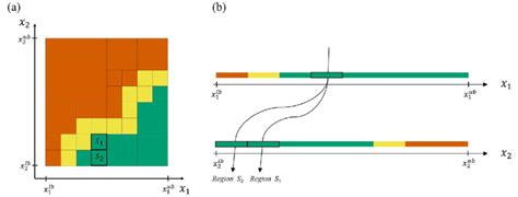An Illustration Of The Planar Visualization Approach A N Dimensional