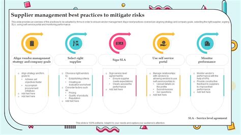 Top 10 Supplier Exit Strategy Powerpoint Presentation Templates In 2026