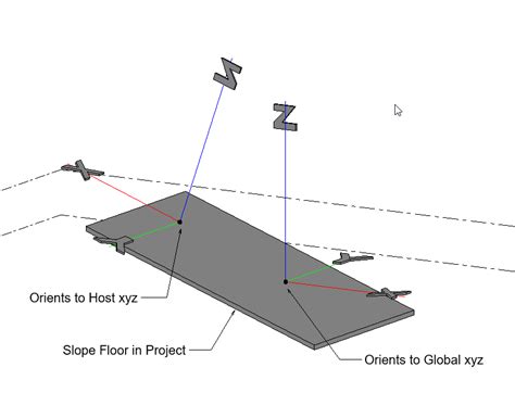 solved repeated adaptive component orientation autodesk community