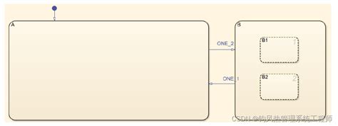 Simulink—stateflow学习01—概述与状态 Csdn博客