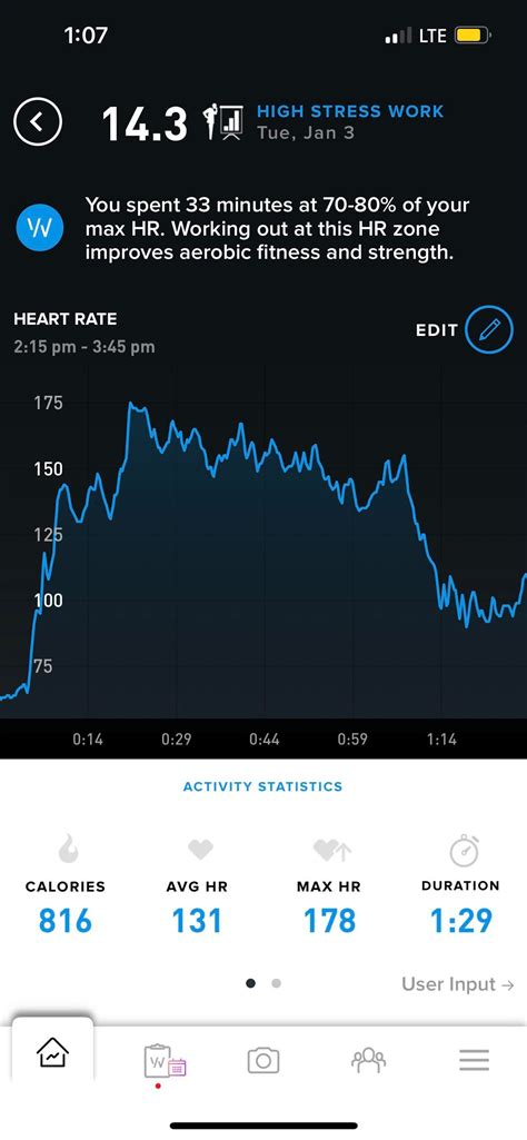 Fun Seeing Heart Rate Data On A Recent Structure Fire R Firefighting