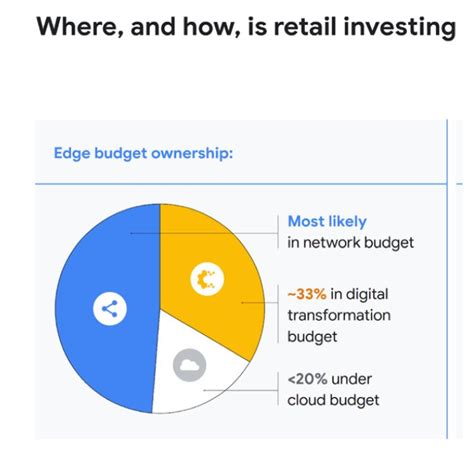 Where Are Edgecomputing Use Cases Evolving Siddharth Jaiswal