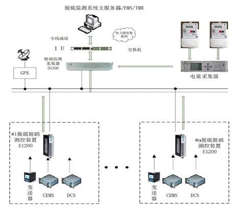 宽频测量系统 北京华腾盛和科技有限公司