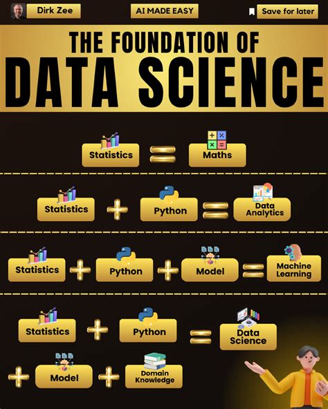 Navigating The Complex World Of Datascience Can Be Like Finding Your Way Through A Subway