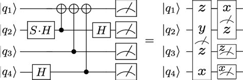 Example Of A Clifford Circuit That Is Reduced To Pauli Product Download Scientific Diagram
